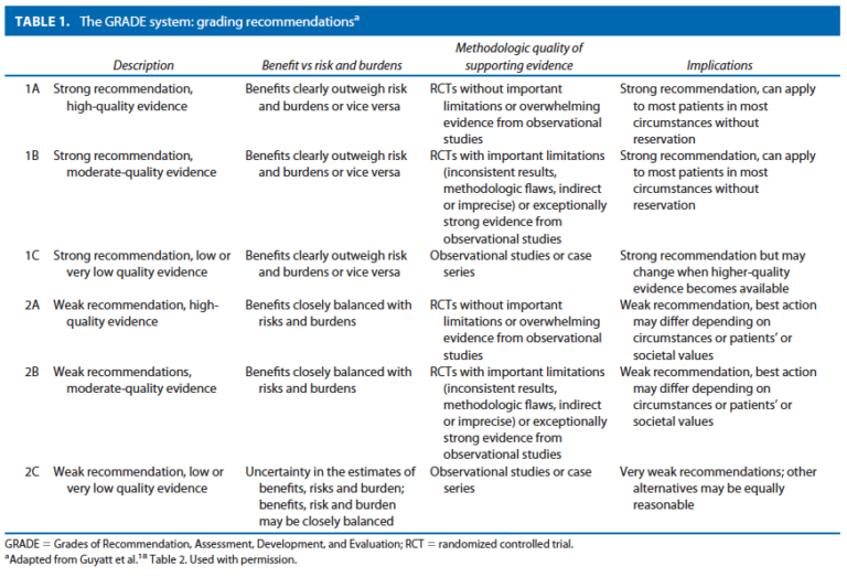 Rectal Prolapse Treatment Guidelines - Paul E. Savoca