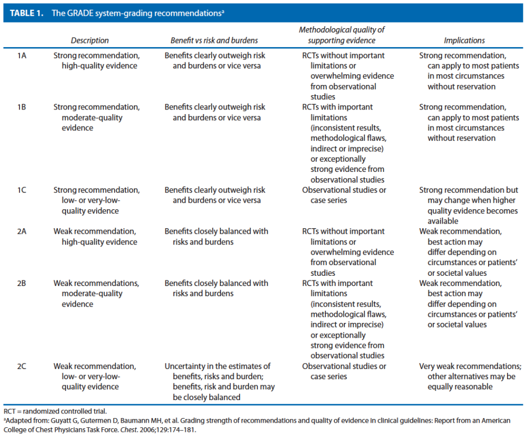 Colon Cancer Treatment Guidelines - Paul E. Savoca